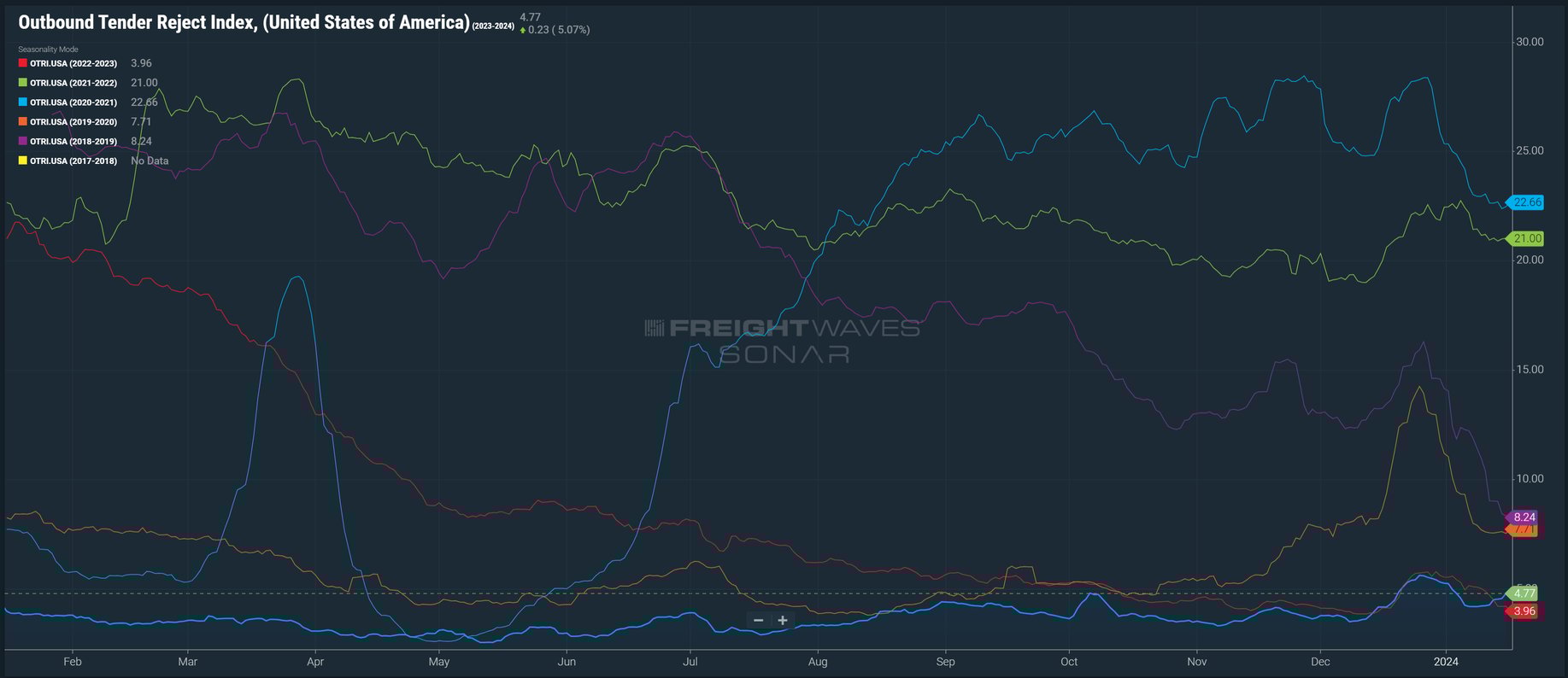 Redwood Report: Market Intel Week of January 15, 2024